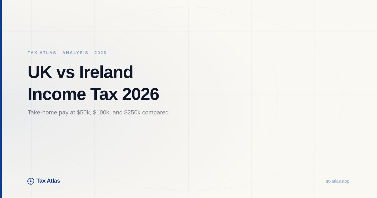 UK vs Ireland Income Tax 2026: Take-Home Pay Compared | Tax Atlas